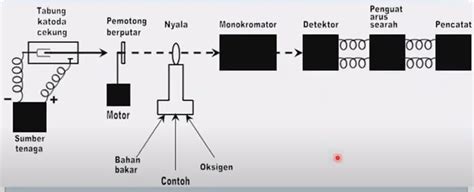 Spektrofotometri Aas