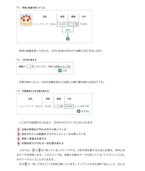 【2022年版】javascript学習におすすめ本11選 レベル別に紹介│suke Log