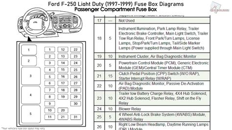 fuse box diagram f250 2002