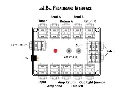 Unverified Layouts Pedalboard Interface
