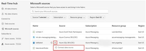 Fabric Real Time ハブの Azure ソースを調べる Microsoft Fabric Microsoft Learn