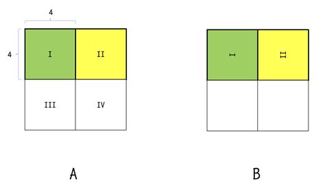 Csapp Lab Cache Lab Hankeke