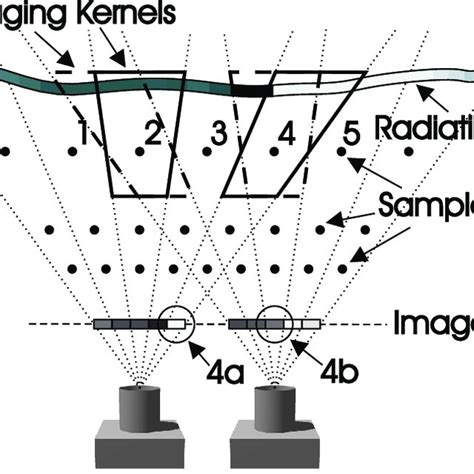 9 Variations In The Imaging Convolution Kernel Between Images Can