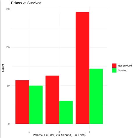 Data analysis using R - GeeksforGeeks