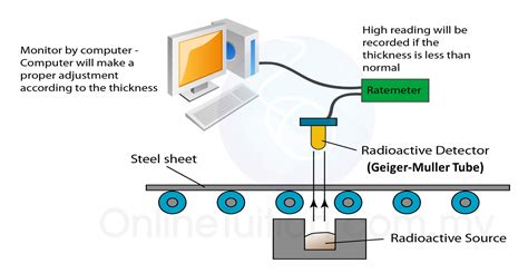 C Radioisotopes SPM Science