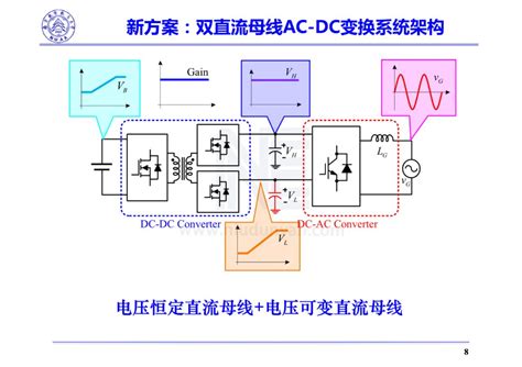 双直流母线AC DC变换系统及其协同运行 江苏省