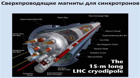 Сверхпроводимость в науке и технике презентация онлайн