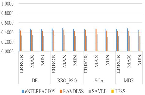 a feature selection algorithm based on differential evolution for