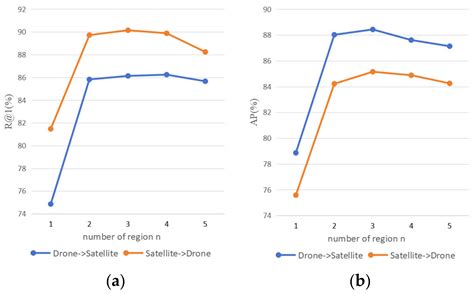 Remote Sensing Free Full Text A Satellite Drone Image Cross View
