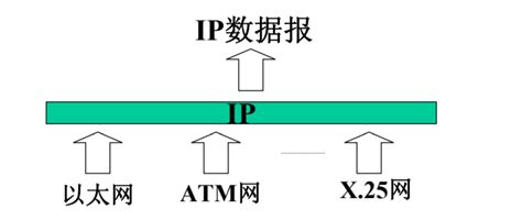 一文读懂两台计算机之间是如何通信的用体系结构的观点描述任何两台计算机之间通信的过程 Csdn博客