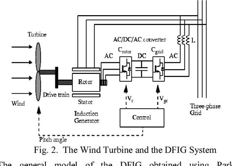 Figure 1 From Artificial Neural Networks Controller For Power System
