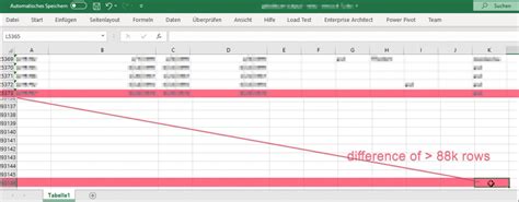 Excel Pro Tip Locate And Reset The Last Cell On A Worksheet ⚡