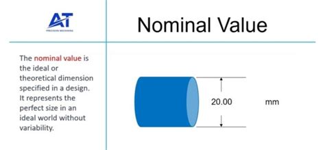 Engineering Tolerances Definition Types And Fits AT Machining