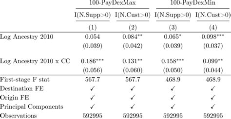 Heterogeneous Treatment Effect Credit Constraints Download Scientific Diagram