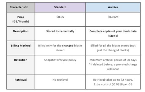 Ebs Pricing Guide Best Practices For Cost Optimization