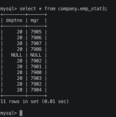 spark sql实战：使用spark sql 连接hive ，将统计结果存储到 mysql中 sparksql hive统计信息 csdn博客