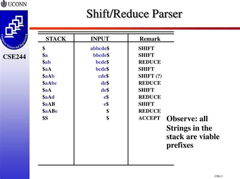 ppt introduction to lr parsing powerpoint presentation free download