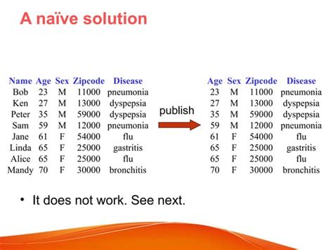 Anatomy Simple And Effective Privacy Preservation Ppt Free Download