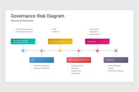 Governance Risk And Compliance Powerpoint Template Nulivo Market