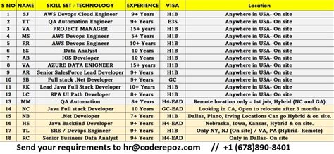 Pavan Karthik On Linkedin Recruiters Hiring Jobs Resume Email Vendorlists Vendors
