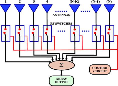 Generalized N Element Tmla Configuration With Switches Download