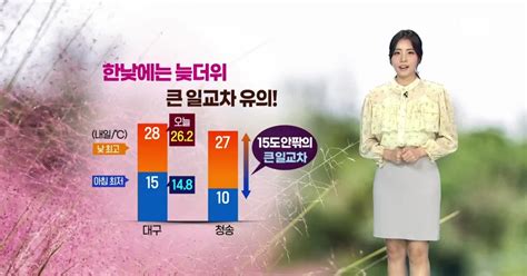 날씨 대구·경북 내일 한낮 27~28도15도 안팎 큰 일교차