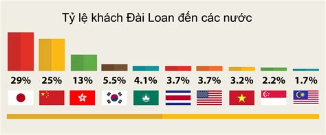 Việt Nam là một điểm đến tiềm năng của du khách Đài Loan