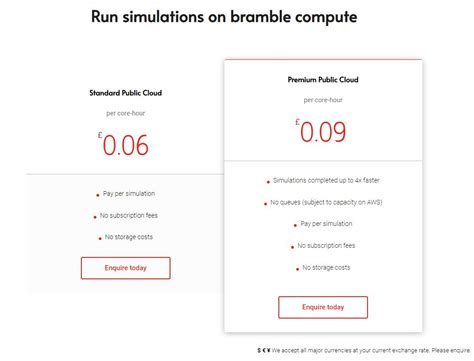 ⌛ need a simulation to run and complete asap⌛ bramble cfd