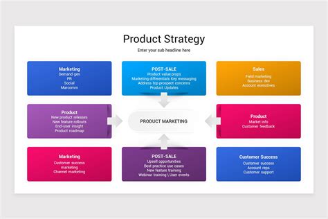 Product Strategy Powerpoint Template Nulivo Market