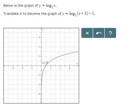 Solved Below Is The Graph Of Y Log 2 X Translate It To Chegg Com