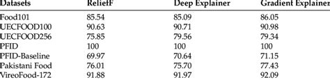 comparison of average classification performance on incrementally
