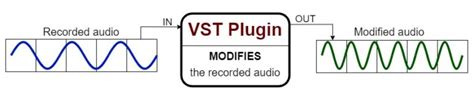 What Is The Difference Between VST And VSTi Home Music Creator