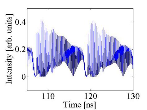 Two External Cavities Were κ 1 40 κ 2 15 And τ 1 τ 2 022