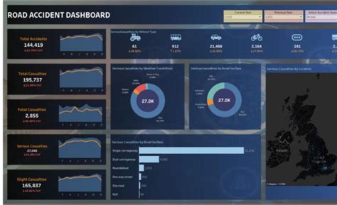 Connections Datavisualization Dataanalysis Roadaccidents