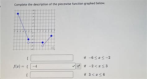 Solved Complete The Description Of The Piecewise Function
