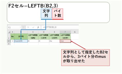Leftb 関数の使い方｜エクセルで全角・半角対応の文字列を抽出する方法＆実践例