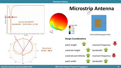 bee4433 antenna design and propagation ir dr nurul hazlina noordin