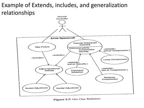Cs8592 Ooad Unit 1 Ppt
