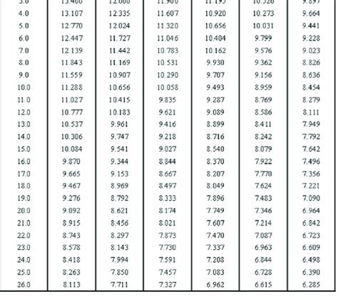 The Relationship Between Temperature And Saturated Dissolved Oxygen Mg