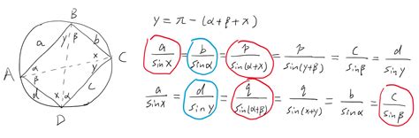 Geometry Proof Of Ptolemys Theorem Using Only Trigonometric Formulas