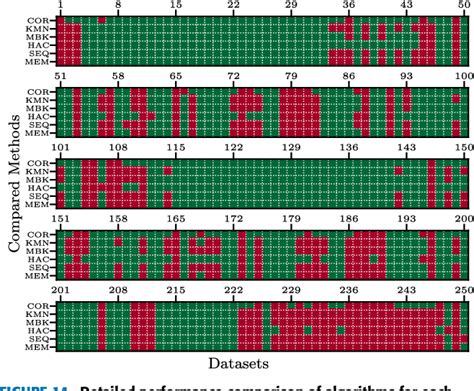 Figure 14 From High Performance Time Series Anomaly Detection Using