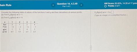 Solved Consider The Following Table Of Values Of Ihe