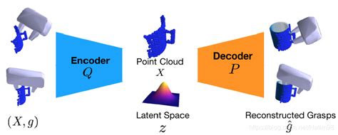 【抓取】6 Dof Graspnet 论文解读 时光清浅，岁月嫣然 博客园