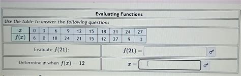 Solved How To Solve Evaluating Functionsuse The Table To