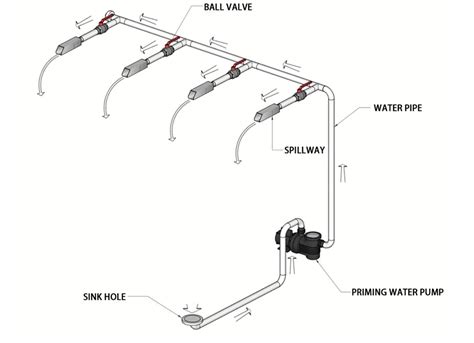 Pool Water Spouts Pool Spout Pool Water Feature Spouts