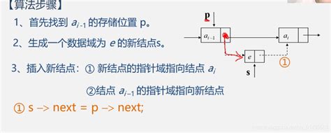 C单链表 实现学生信息管理本关任务编写一个以链表为基础的学生信息管理小程序。 Csdn博客