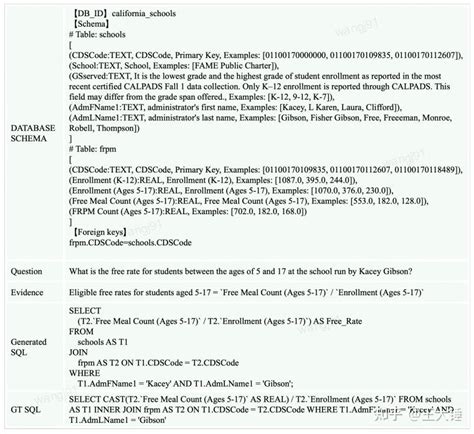 Text2sql新突破 从m Schema到多生成器的nl2sql框架 知乎