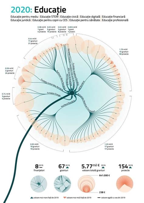 Pin de Nadine Schreiber en kvis Visualización de datos Diseño de