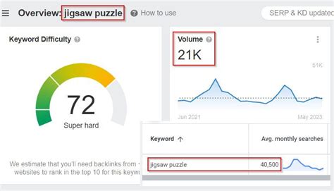 Seotip Seotips Seo Searchengineoptimization Digitalmarketing