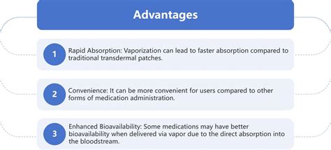 Vapor Transdermal Patch Development Cd Formulation